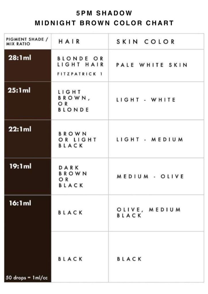 5PM Shadow Midnight Brown SMP Pigment - Iccon International